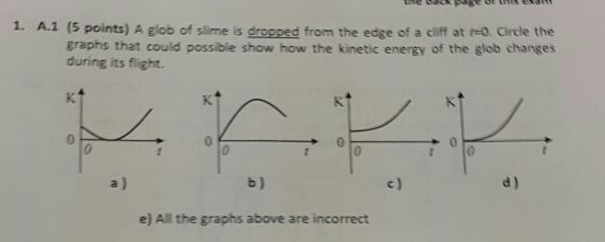 Solved A glob of slime is dropped from the edge of a cliff | Chegg.com