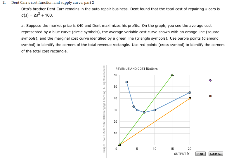 Solved Dent Carr's cost function and supply curve, part 2 | Chegg.com