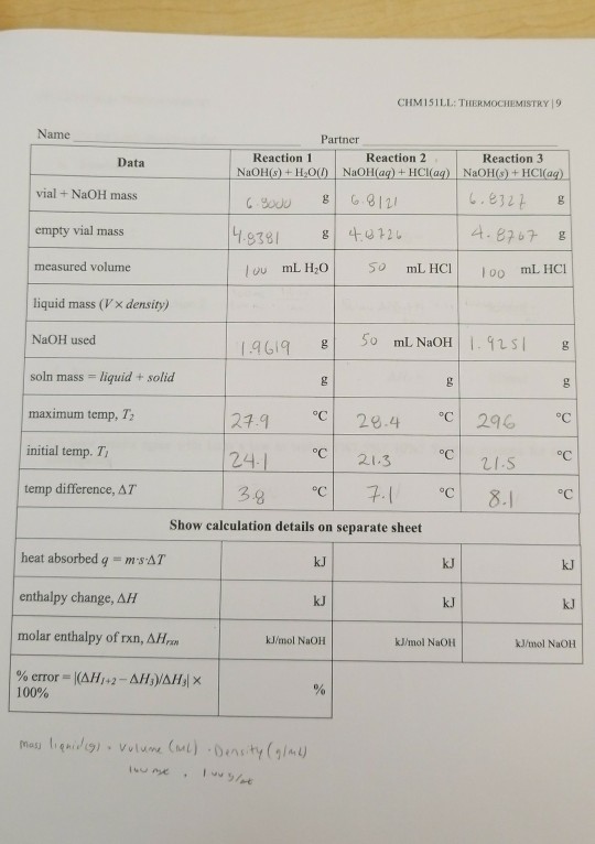 Solved CHMISILL: THERMOCHEMISTRY |S Name Partner Data | Chegg.com