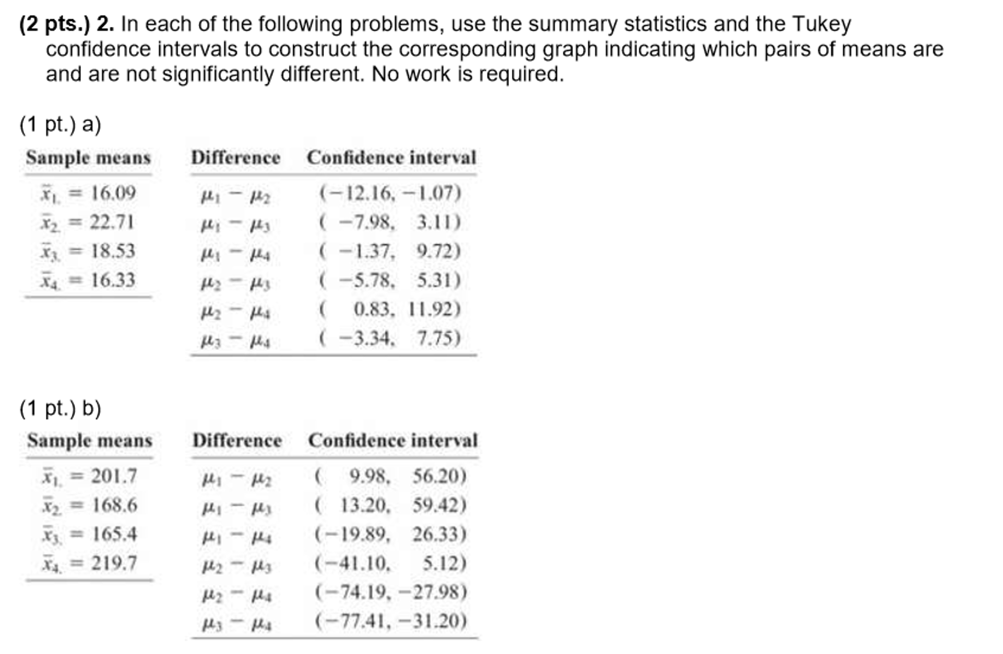 Solved In each of the following problems, use the summary | Chegg.com