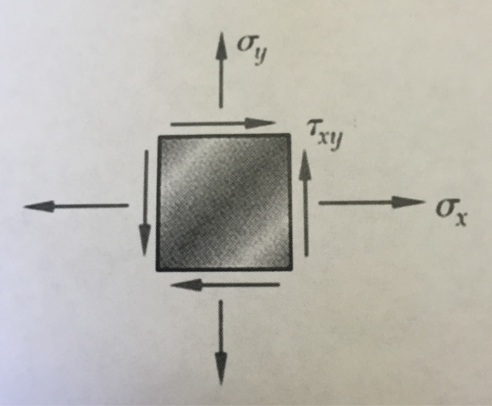 Solved For the element shown, if the normal stress in x | Chegg.com