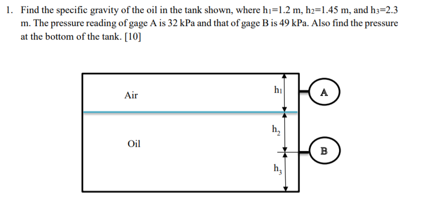 Solved 1. Find the specific gravity of the oil in the tank | Chegg.com