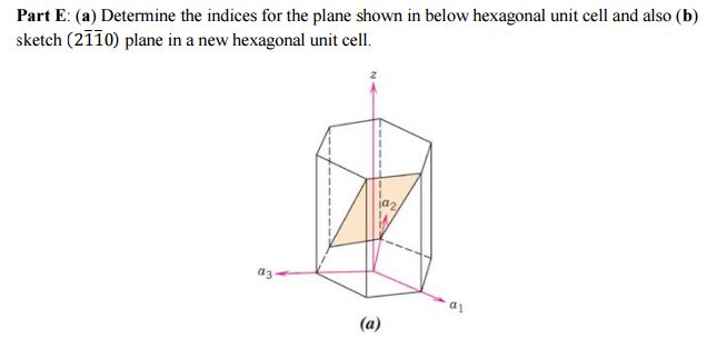 Solved (A) Determine the indices for the plane shown in | Chegg.com