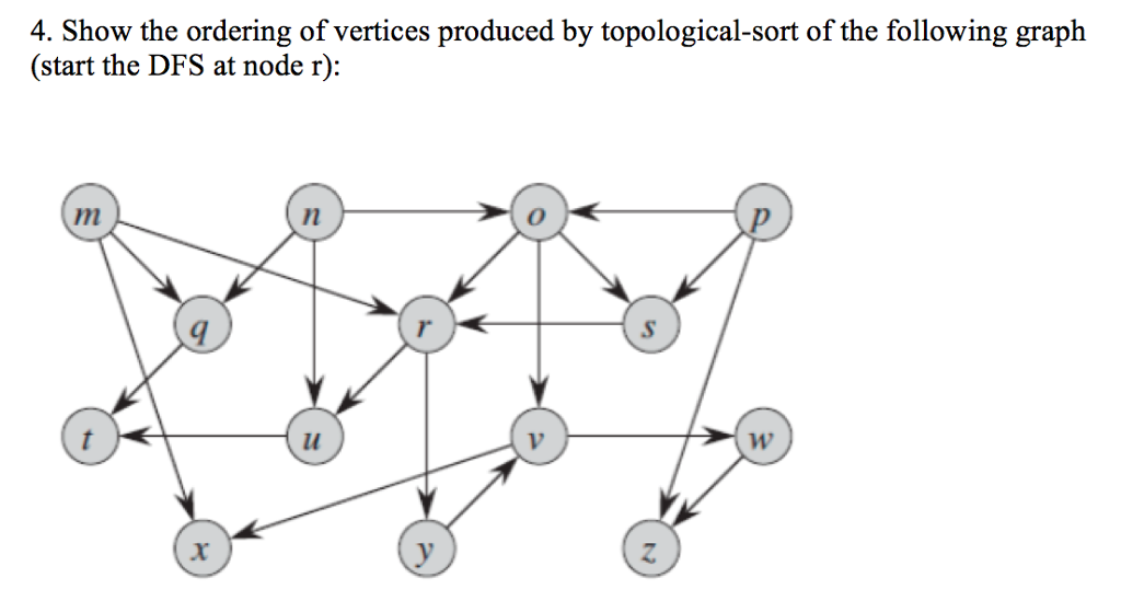 Solved 4. Show the ordering of vertices produced by | Chegg.com