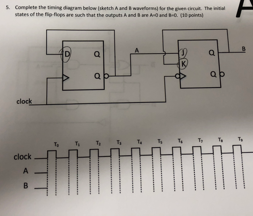 Solved Complete the timing diagram below (sketch A and B | Chegg.com