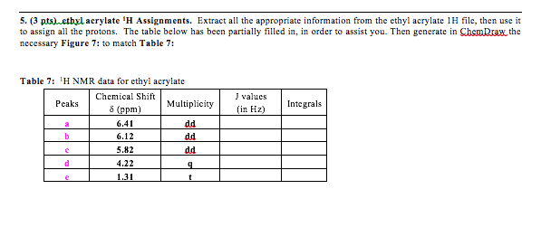 Solved Table 1: Proton NMR data for for | Chegg.com