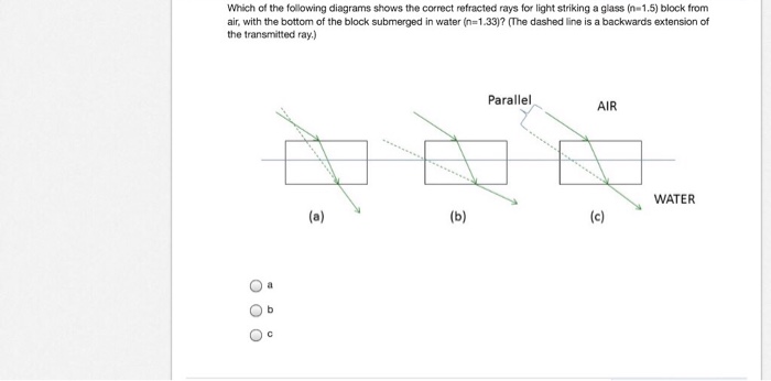 Solved Which of the following diagrams shows the correct | Chegg.com