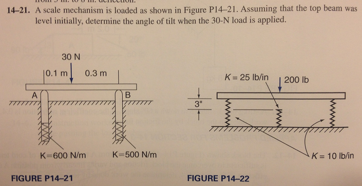 Solved 14-21. A scale mechanism is loaded as shown in Figure | Chegg.com