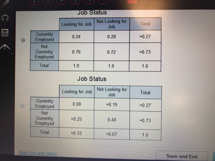 Solved The frequency table represents the job status of a | Chegg.com