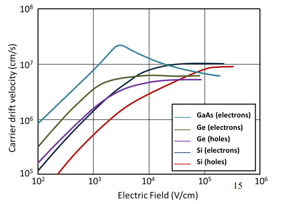 How to approximate onset of velocity saturation | Chegg.com