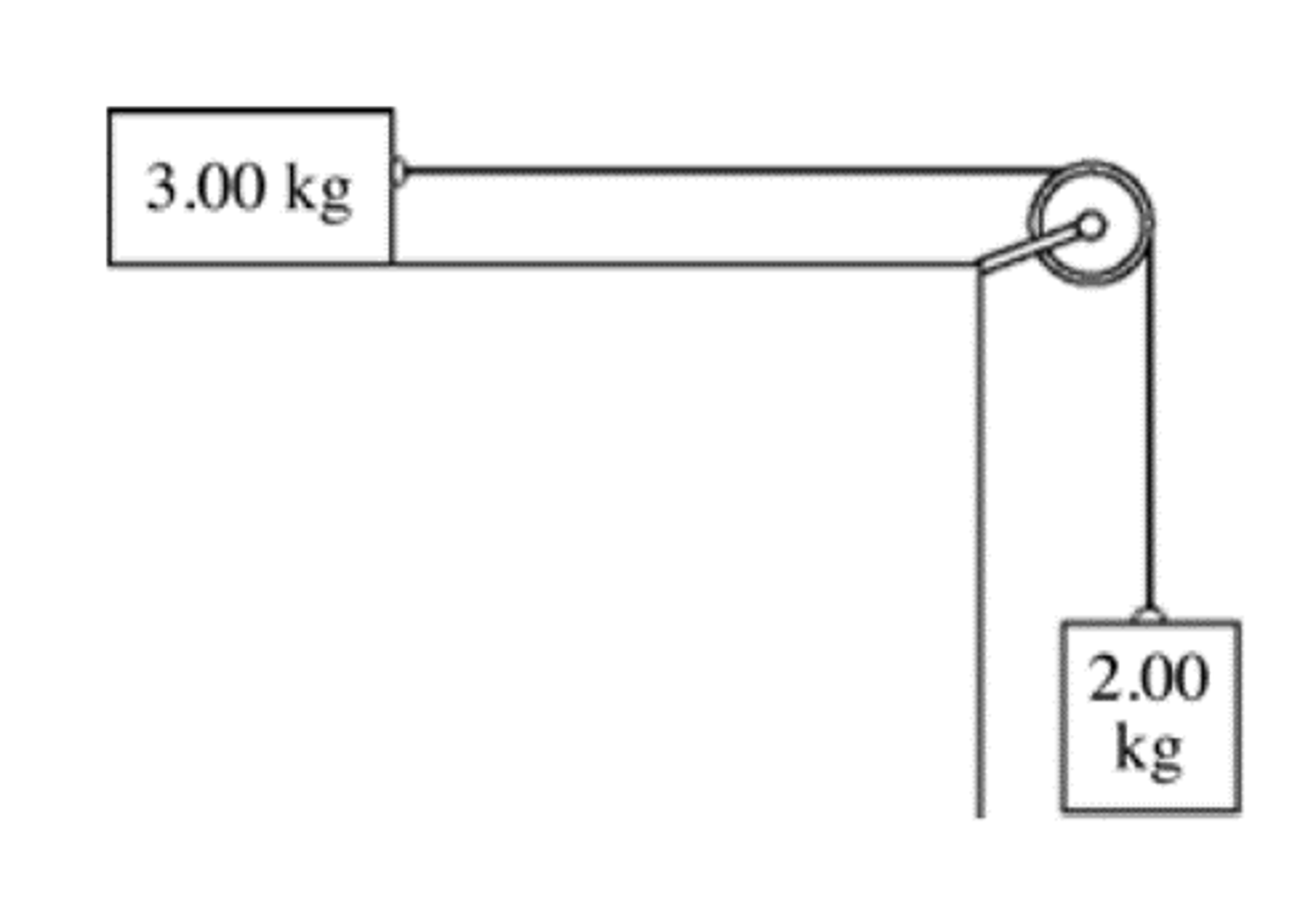Solved In the figure, two blocks, of masses 2.00 kg and 3.00 | Chegg.com