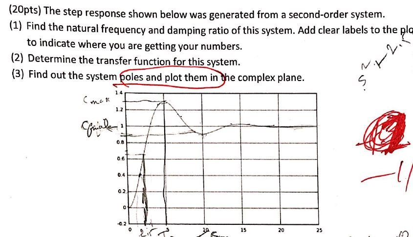 Solved (20 (1) Find the natural frequency and damping ratio | Chegg.com
