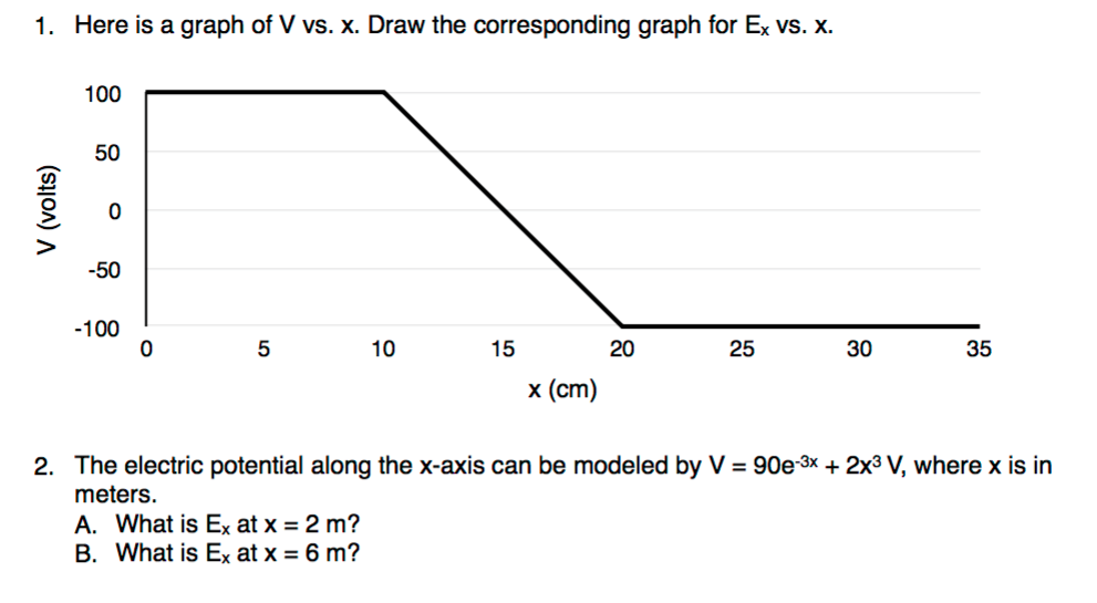 Solved Here is a graph of V vs. x. Draw the corresponding | Chegg.com