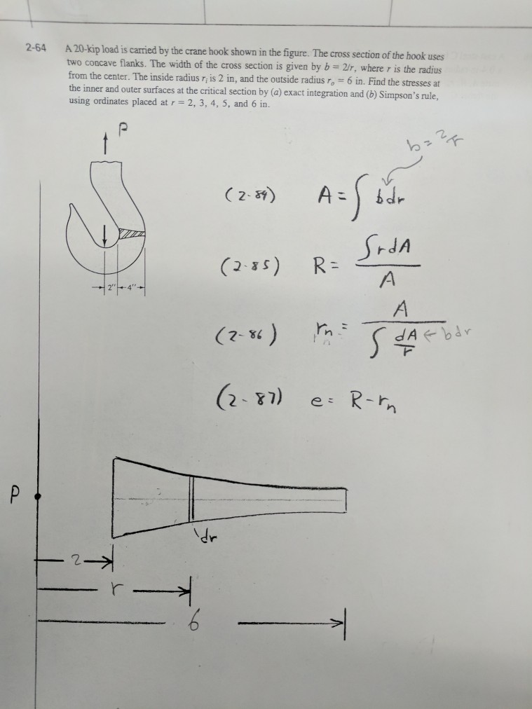 Solved 2-64 A 20-kip load is carried by the crane hook shown | Chegg.com