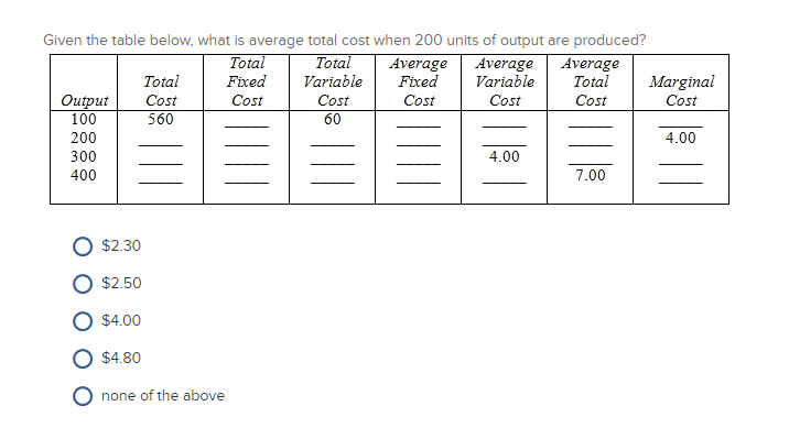 Solved Given the table below, what is average total cost | Chegg.com