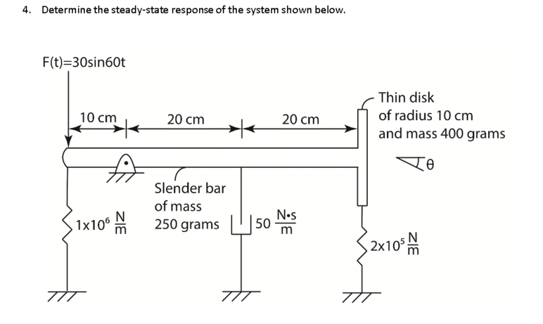 Solved Determine the steady-state response of the system | Chegg.com