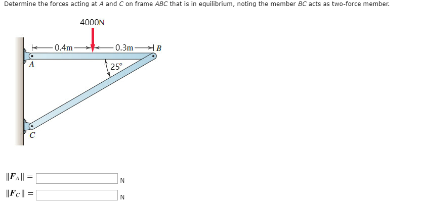 Solved Determine the forces acting at A and C on frame ABC | Chegg.com