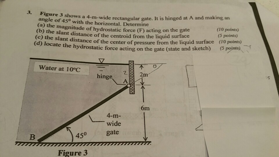 Solved Figure 3 shows a 4-m-wide rectangular gate. It is | Chegg.com