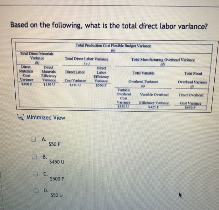 Solved Based on the following, what is the total direct | Chegg.com