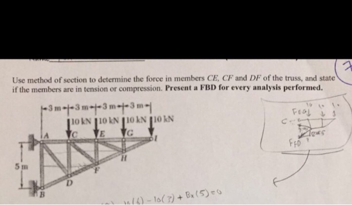 Solved Use method of section to determine the force in | Chegg.com