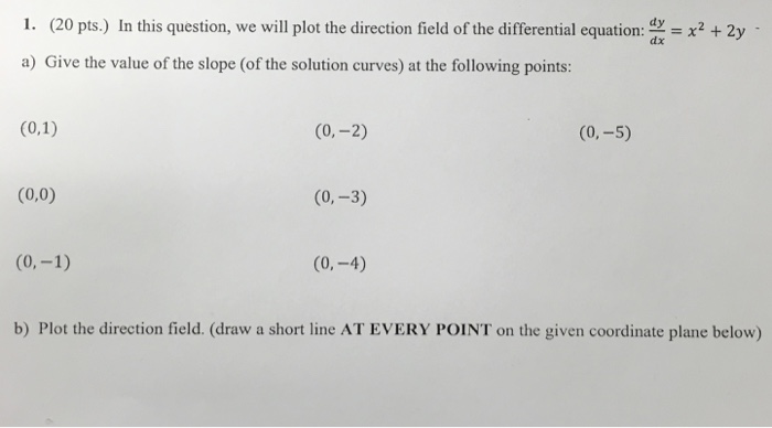 Solved In this question, we will plot the direction field of | Chegg.com