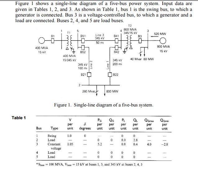 Figure 1 shows a single-line diagram of a five-bus | Chegg.com