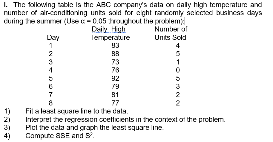 Solved The following table is the ABC company's data on | Chegg.com
