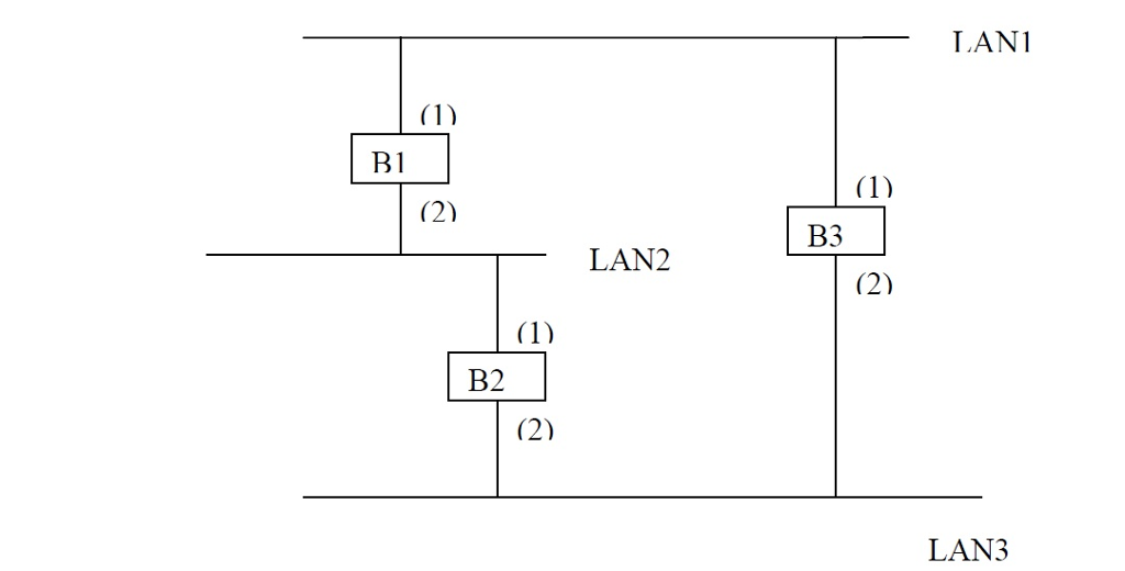 Determine the spanning tree for the following | Chegg.com