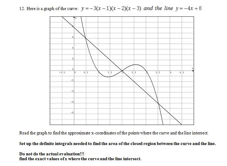 Solved Here is a graph of the curve: y = -3(x - 1)(x - 2)(x | Chegg.com