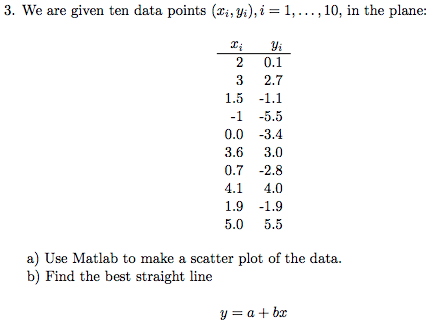 Solved Make scatter plot, find best straight line, and find | Chegg.com