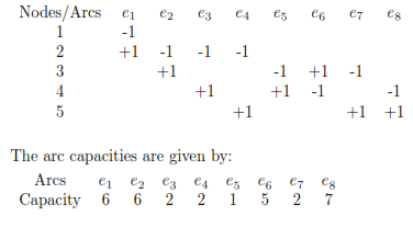 Solved Consider the following node-arc incidence matrix data | Chegg.com