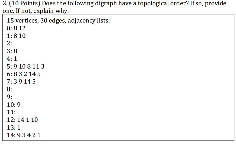 Solved 2. (10 Points) Does the following digraph have a | Chegg.com Solved 2. (10 Points) Does the following digraph have a | Chegg.com