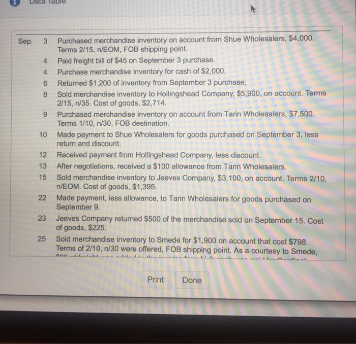 Solved Sep. 3 Purchased merchandise inventory on account | Chegg.com