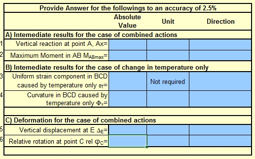 Solved Consider the frame and loading shown in the adjoining | Chegg.com