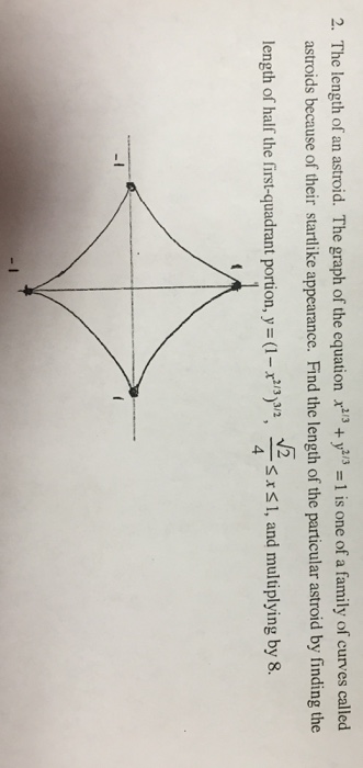 Solved The length of an astroid. The graph of the equation | Chegg.com