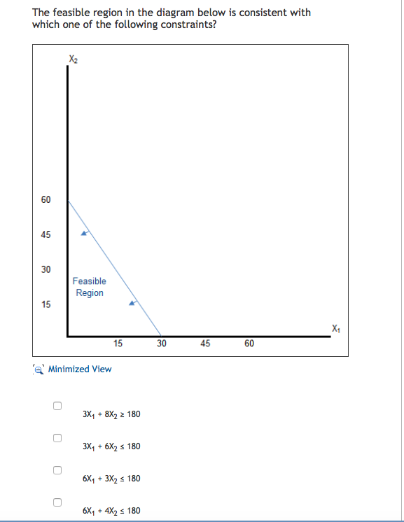 Solved The feasible region in the diagram below is | Chegg.com
