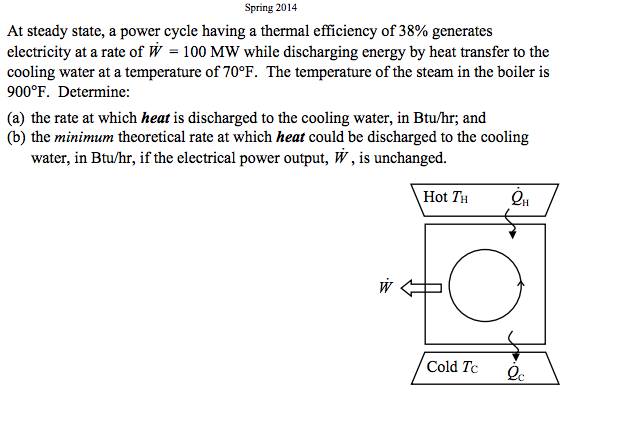 Solved At steady state, a power cycle having a thermal | Chegg.com