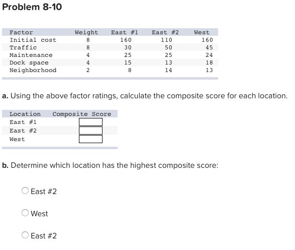 Solved Problem 8-9 Location Score Factor (100 points each) | Chegg.com