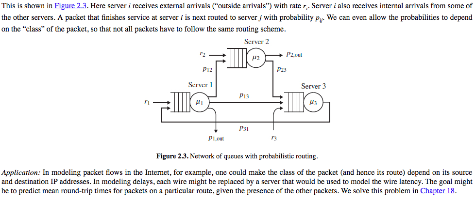 2.1 Maximum Outside Arrival Rate For the | Chegg.com