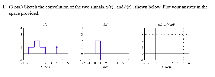 Solved Sketch the convolution of the two signals, x(t), and | Chegg.com