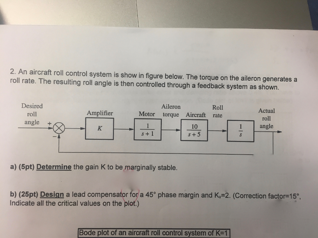 Solved An aircraft roll control system is show in figure | Chegg.com