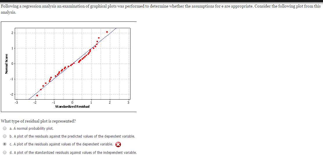 Solved Following a regression analysis an examination of | Chegg.com