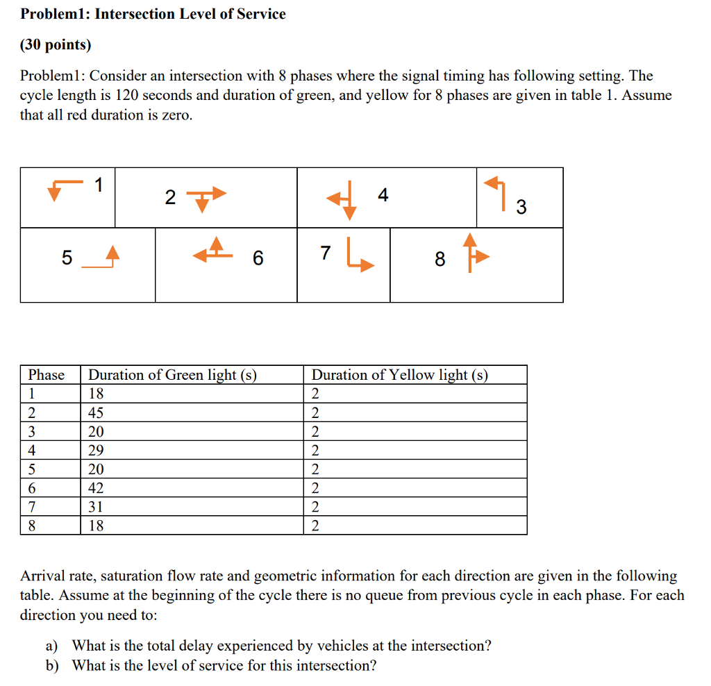 Problem1: Intersection Level of Service (30 points) | Chegg.com