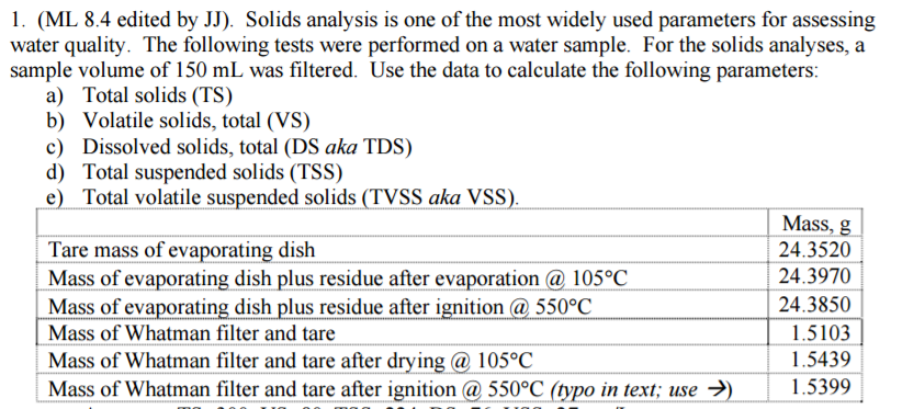 Solved Solids analysis is one of the most widely used | Chegg.com
