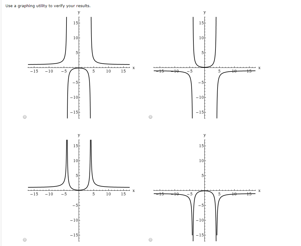 Solved Analyze and sketch a graph of the function. Find any | Chegg.com
