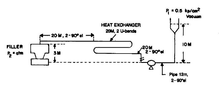 Solved The pump in diagram below delivers ketchup to a heat | Chegg.com
