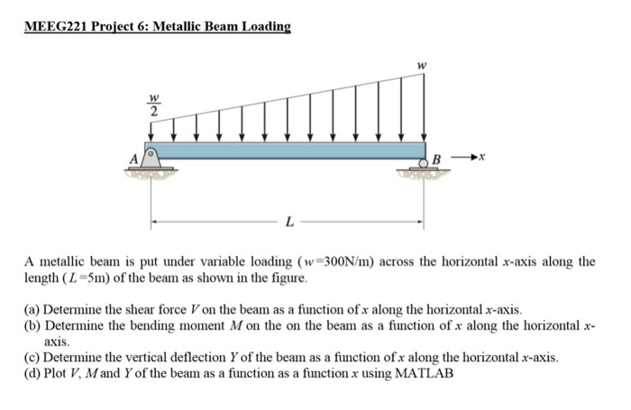 Solved A metallic beam is pull under variable loading (w = | Chegg.com