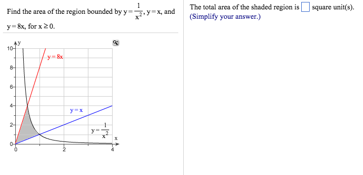 Solved Find the area of the region bounded by y = 1/x^2, y = | Chegg.com