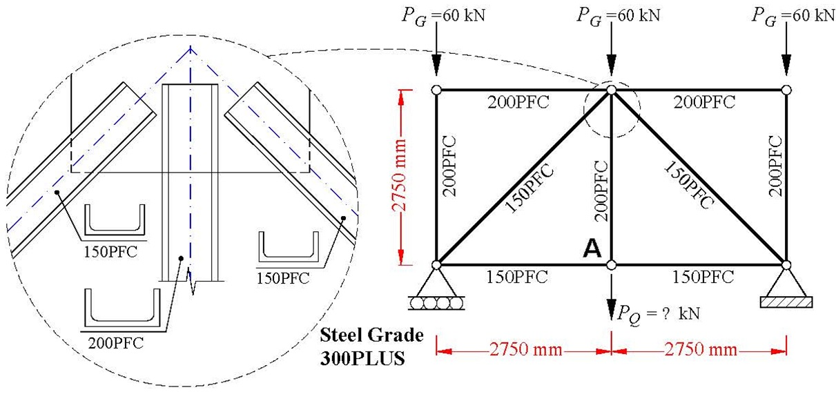 Determine the maximum imposed action (live load) PQ | Chegg.com