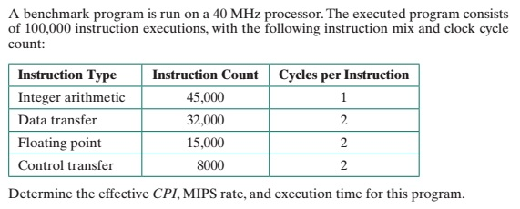 Solved A benchmark program is run on a 40 MHz processor. The | Chegg.com